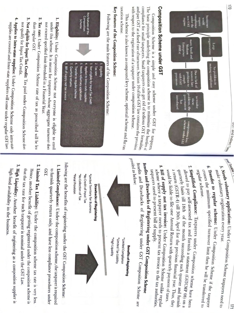 Composition Scheme | PDF