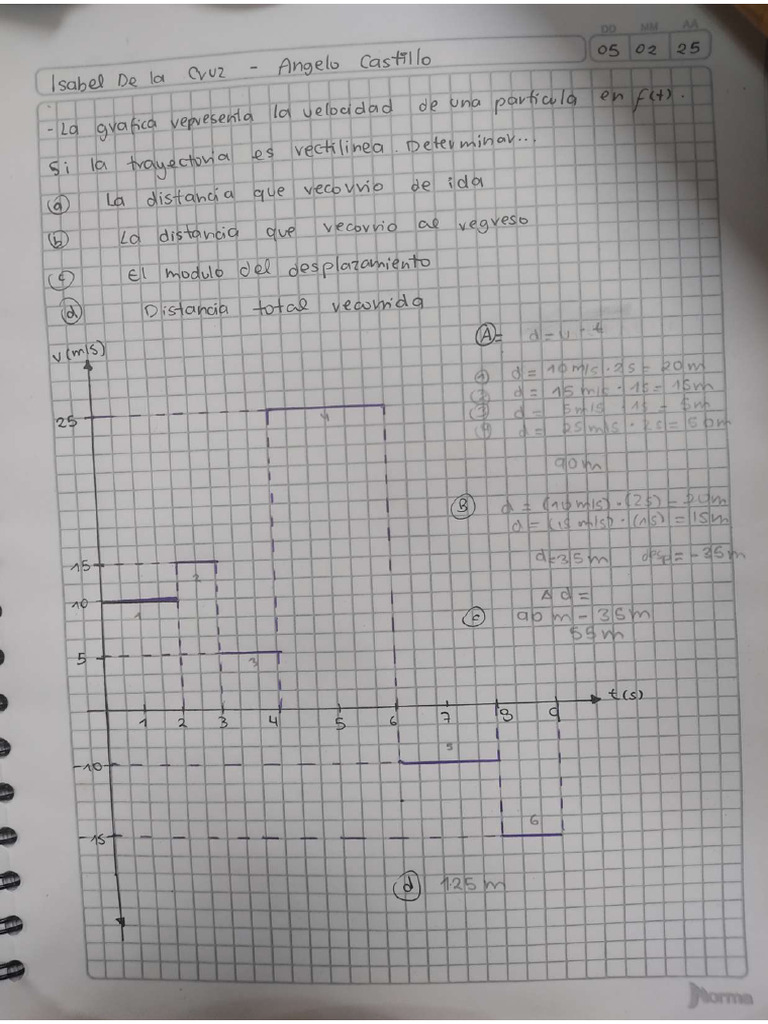 Ejercicio Grupal | PDF