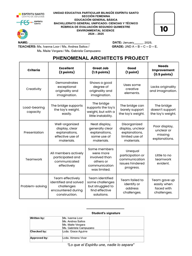 Environmental Science Rubric - 2Q | PDF | Cognition | Cognitive Science
