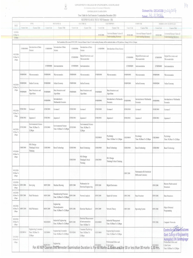 211120244907rESE December 2024 Time Table | PDF
