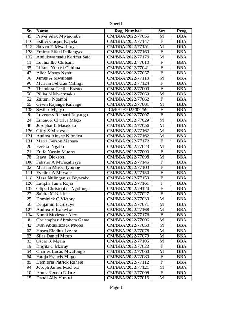 BBA Student Registration List | PDF