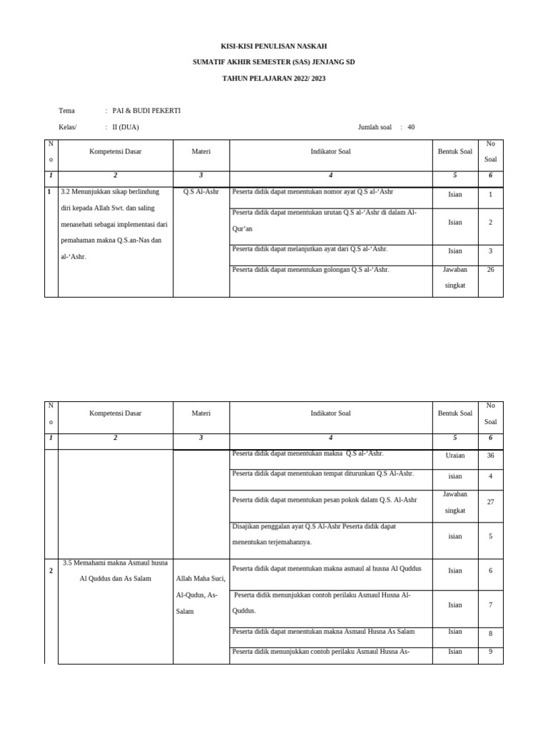 1. KISI KISI SAS PAI KELAS 2 | PDF