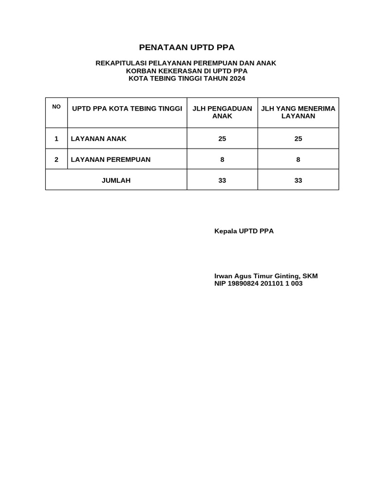 Penataan Uptd Ppa Raya | PDF
