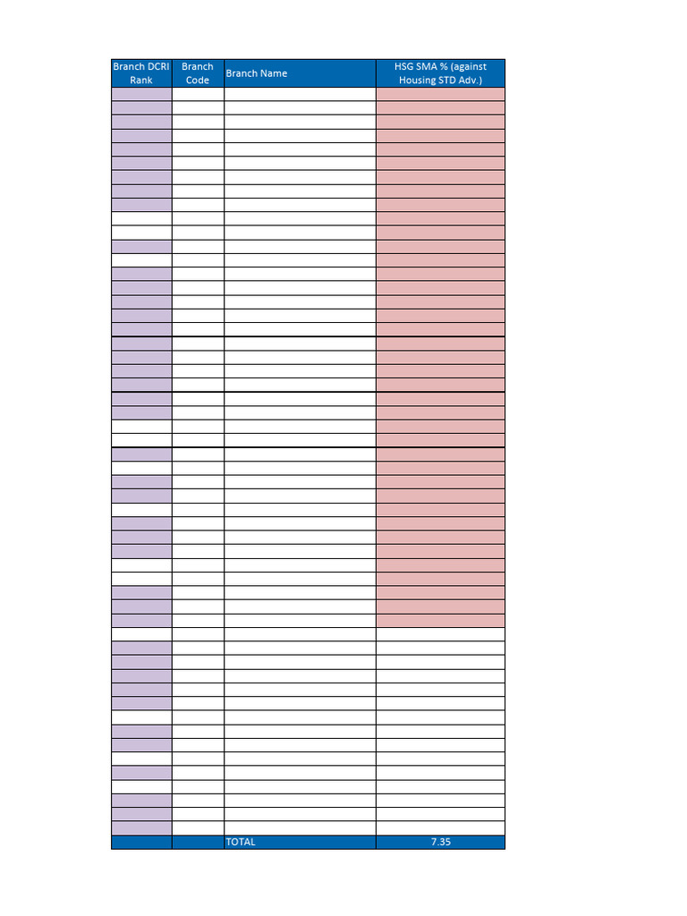 Awaasplus 2025 Branch Rankings | PDF
