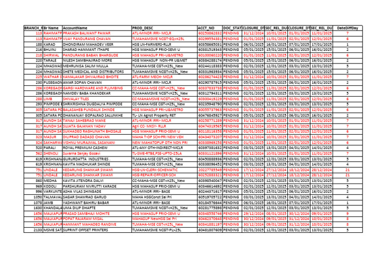Security Document HandOver - List | PDF