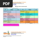 Aldrete Score Chart NEW | PDF | Breathing | Respiration