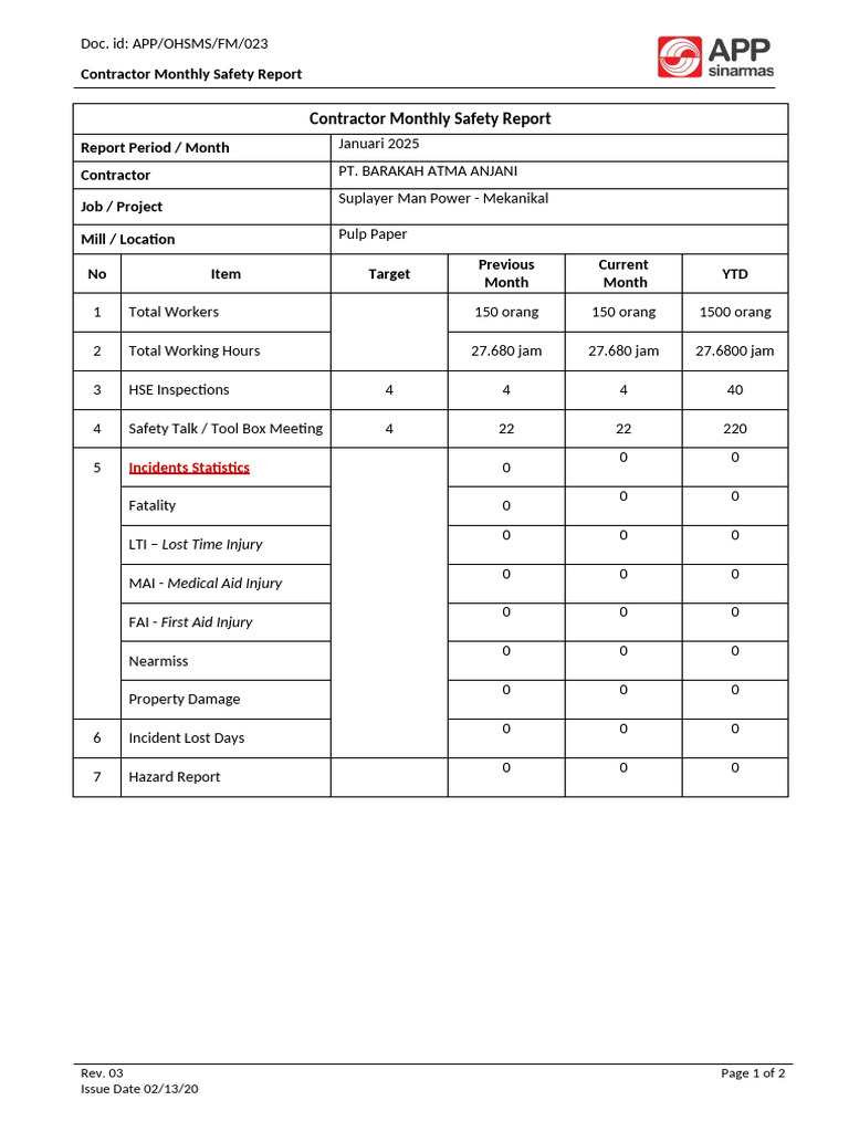 PT Barakah Atma Anjani Safety Report | PDF | Occupational Safety And ...