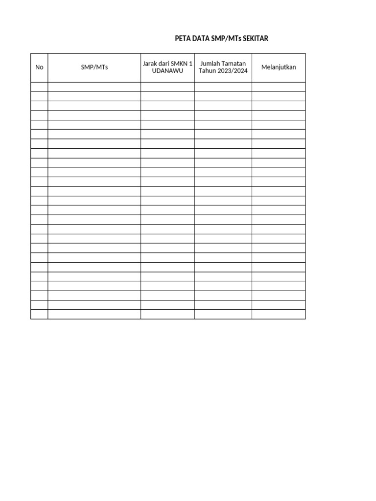 Peta data SMP MTs | PDF