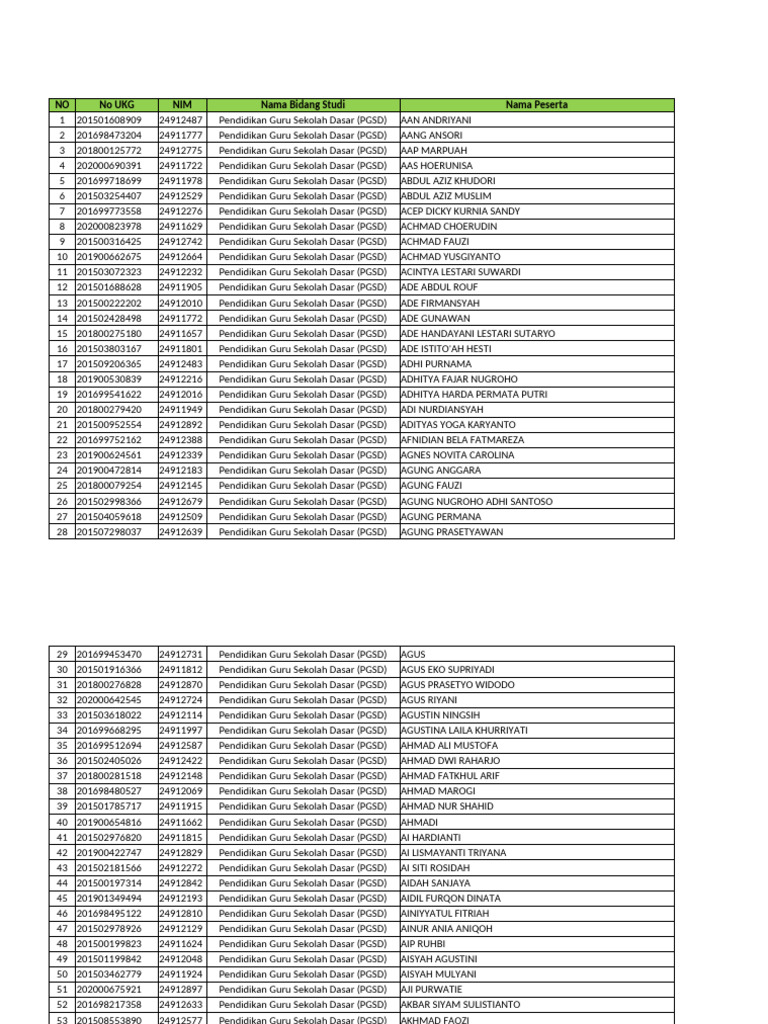 Cek Alamat Pengiriman Serdik Piloting 3 | PDF