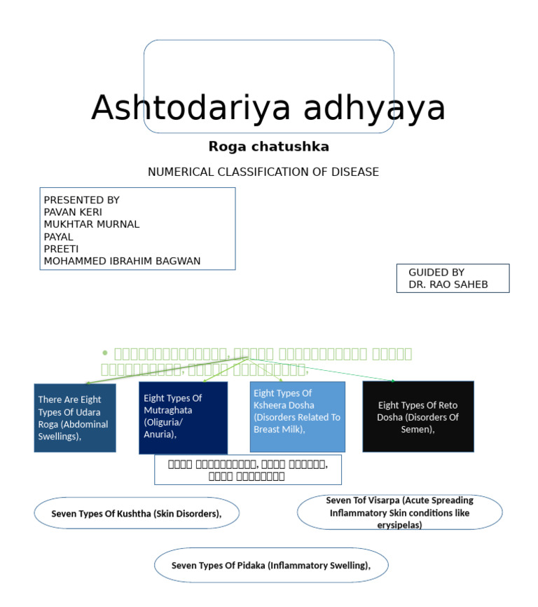 Classification of Udara Roga | PDF