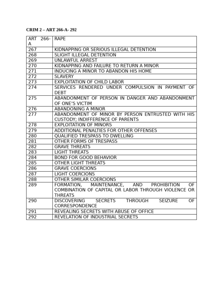 Crim 2 - Art 266-292 | PDF