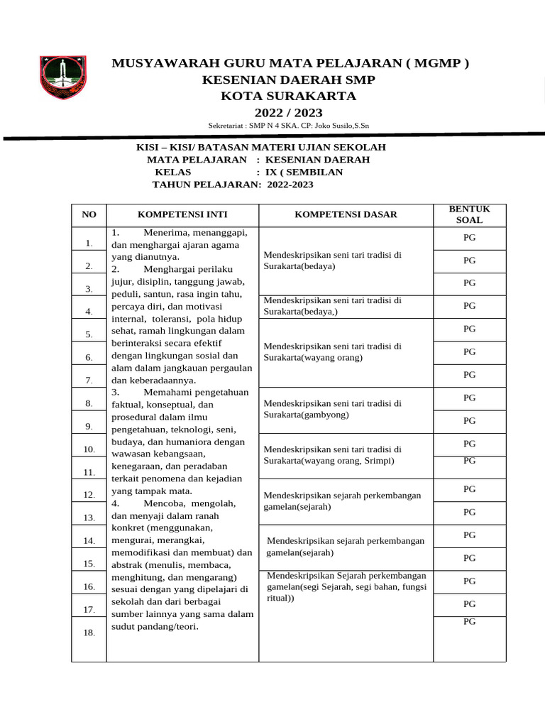 Kisi-Kisi - Batasan Materi PSAJ 2024-1 | PDF
