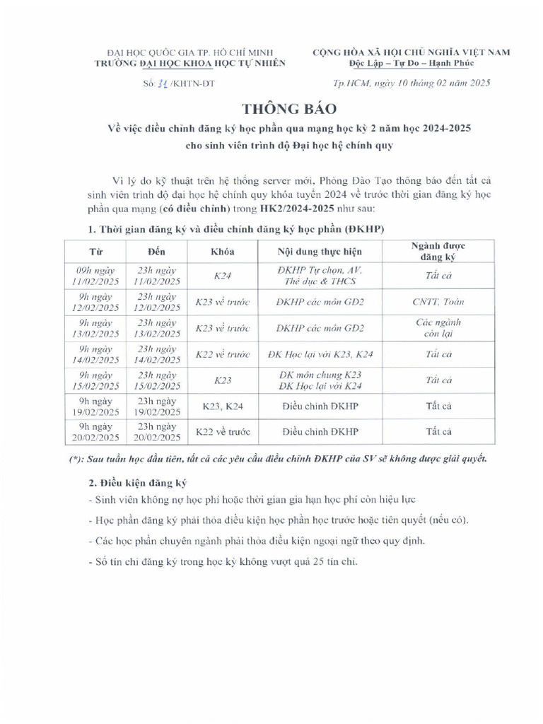 DKHP-HK2 2024 2025 SV Dieu-Chinh | PDF