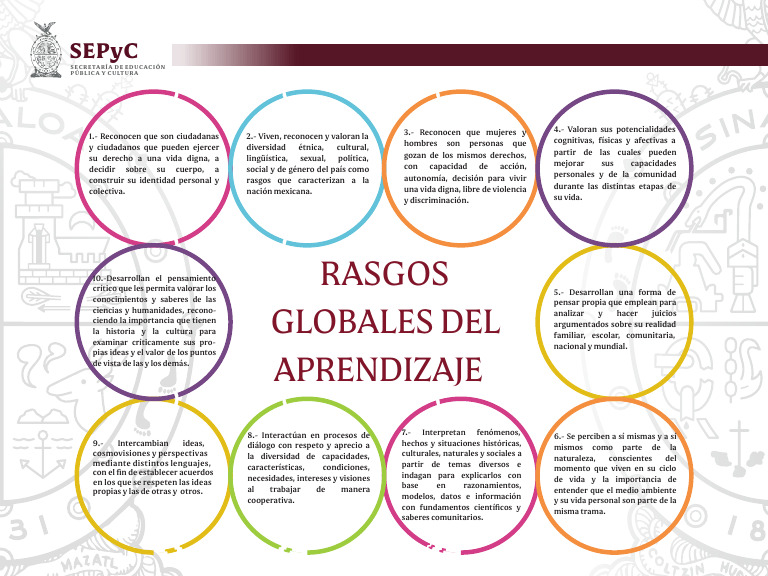Rasgos Globales Del Aprendizaje | PDF | Pensamiento | Derechos humanos