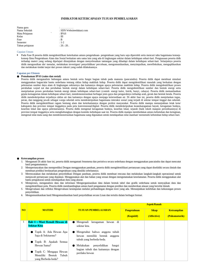 4. TP Fase B Kelas III - IPAS | PDF