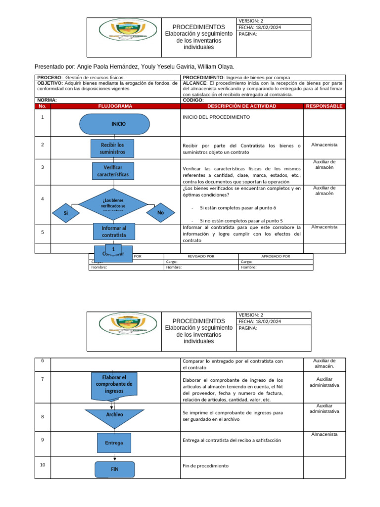 Procedimientos de Inventarios Individuales | PDF