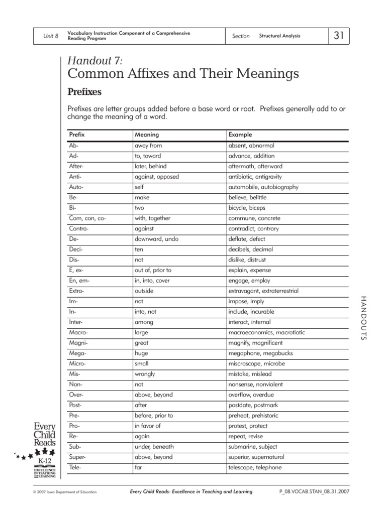 Common Affixes | PDF | Lexical Semantics | Linguistics