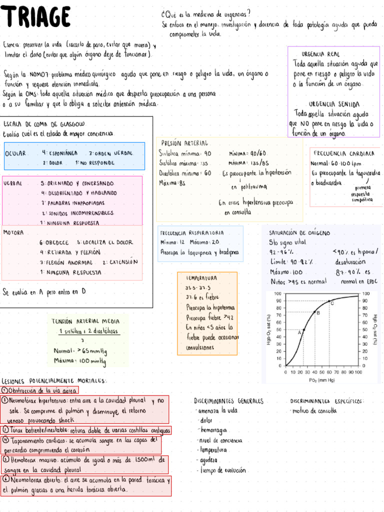 Triaje | PDF | Hipertensión | Sistema cardiovascular