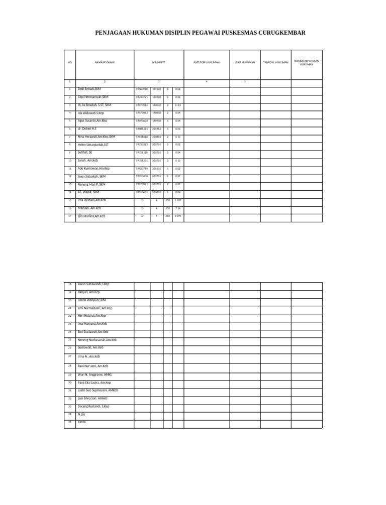 Penjagaan Hukdis Pegawai Puskesmas Curugkembar | PDF