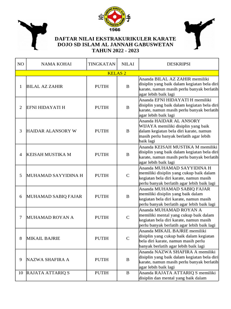 Nilai Eskul Karate Tahun 2022 2023 VALID | PDF