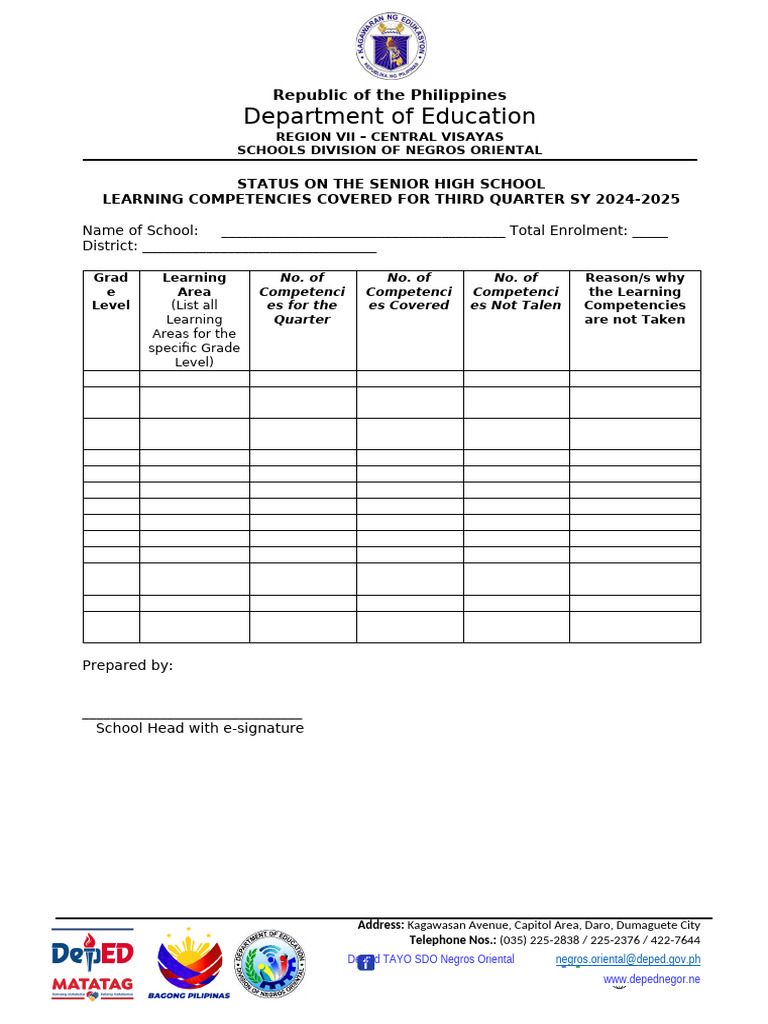 Status On SHS Learning Competencies Covered | PDF