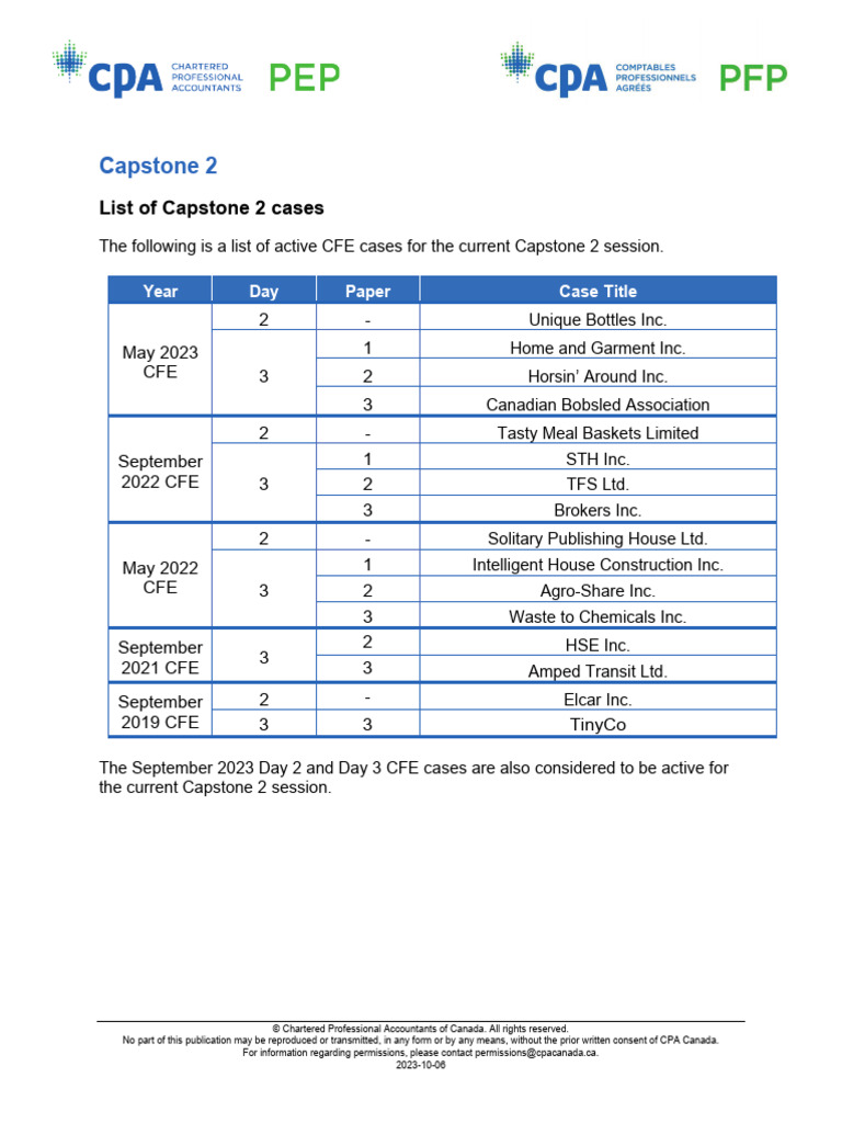 Active CFE Cases for Capstone 2 | PDF | Accounting