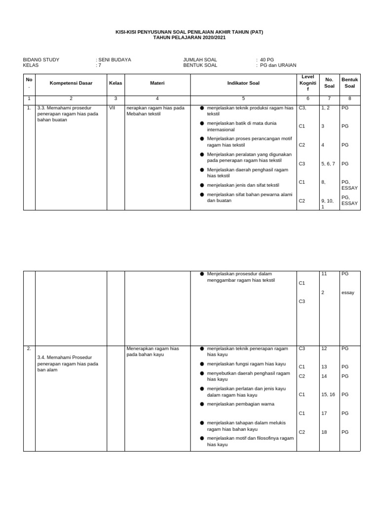 Kisi-Kisi PAT 2021 Seni Budaya Kelas 7 | PDF