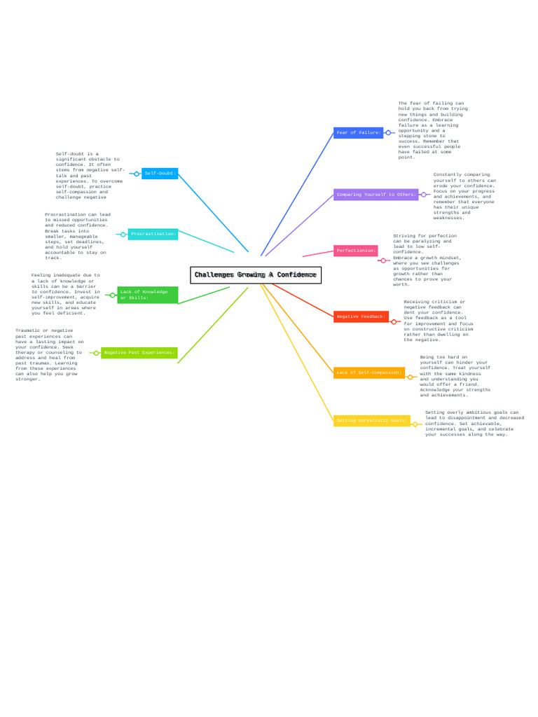 Challenges Growing A Confidence | PDF | Professional Skills ...
