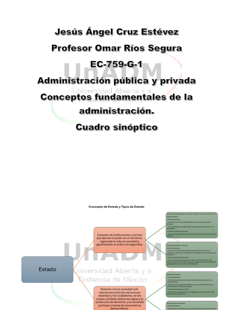 JesusCruz S3 CS | PDF | Gobierno | Estado (política)