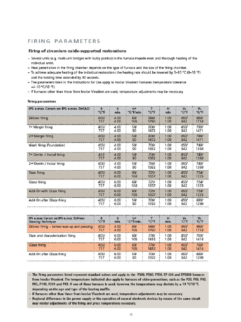 Emax Firing Chart | PDF