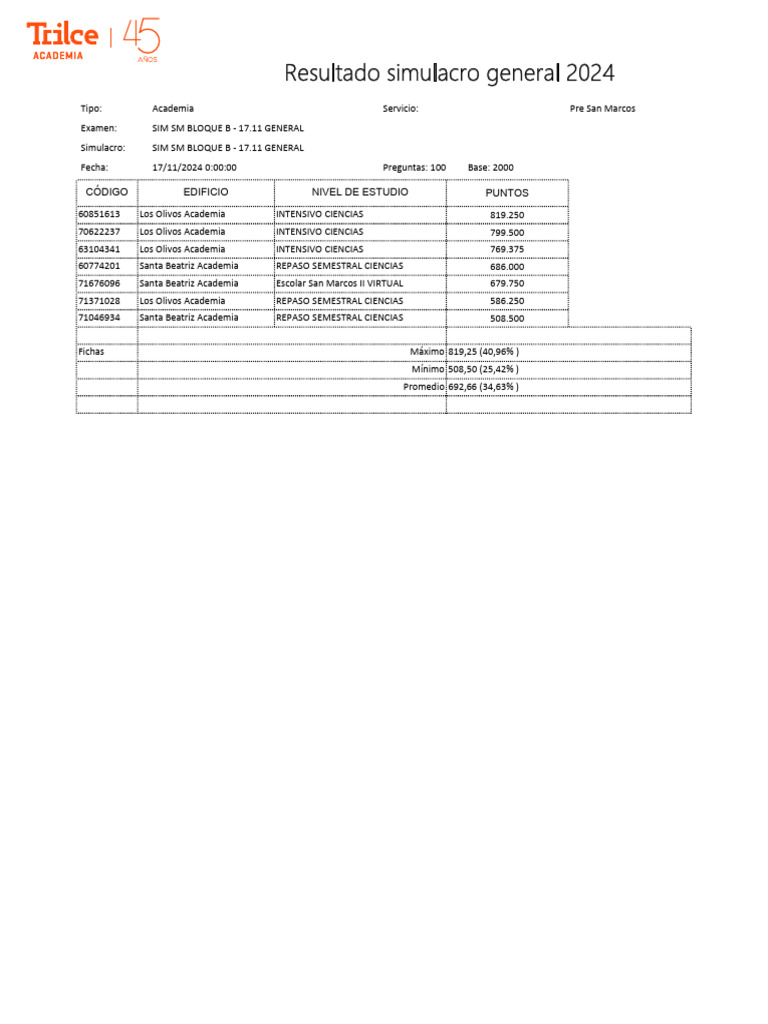 Resultado Simulacro General 2024: Puntos Código Edificio Nivel de Estudio | PDF