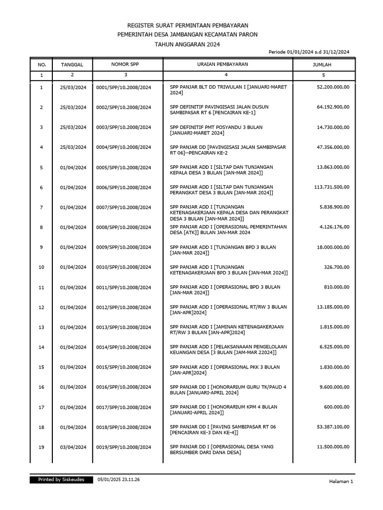 01 Register SPP | PDF