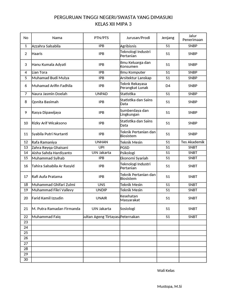 Daftar Siswa Yang Diterima Di PTN | PDF