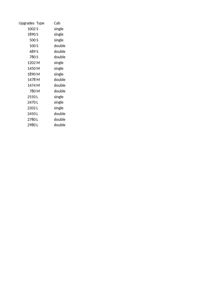 Truck Data Set | PDF