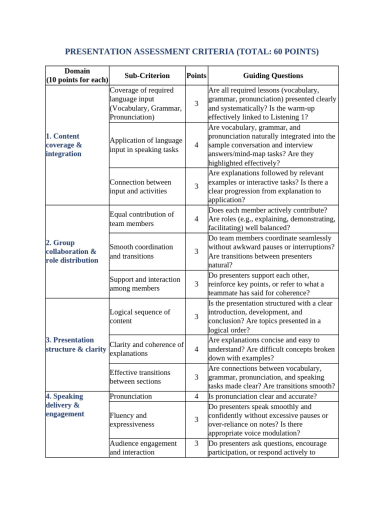 Presentation Assessment Criteria Guide | PDF | Cognitive Science ...