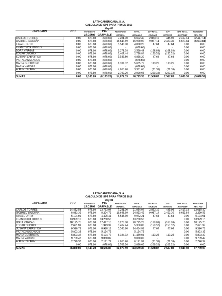Calculo Ptu | PDF