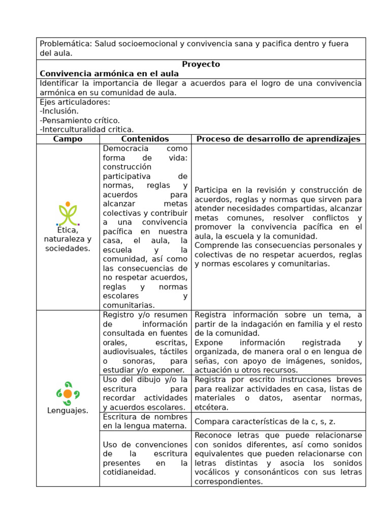 PROYECTO. 06 Convivencia Armónica en El Aula. | PDF | Salón de clases | Tolerancia