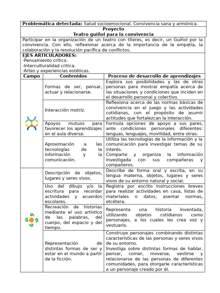 Proyecto 7. Teatro Guñon. | PDF | Las emociones | Salón de clases