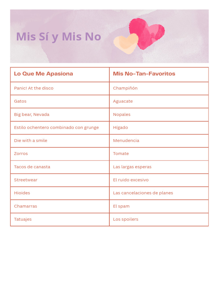 Mis Gustos y Desagrados Personales | PDF