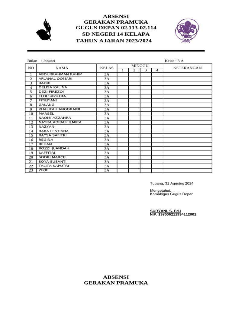 ABSENSI Pramuka Sdn 14 Klp | PDF