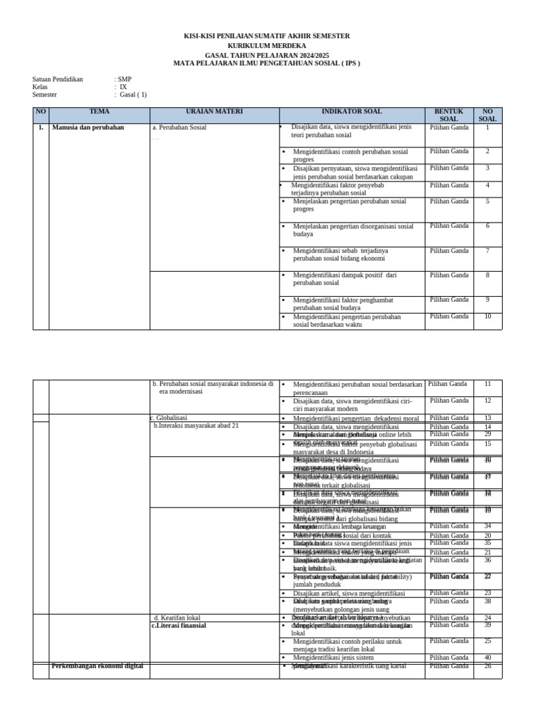 Kisi-Kisi - PSAS - IPS - Kelas IX - Kumer - 2024-2025 | PDF