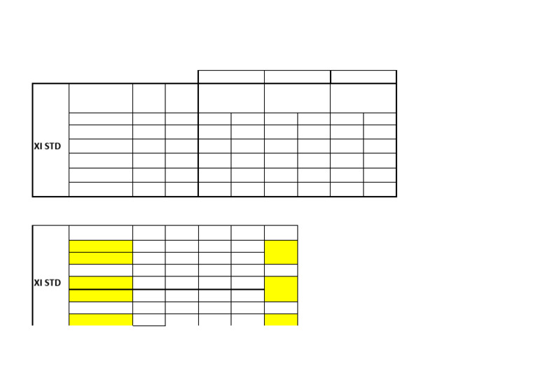 XI Std Practical Batch Plan | PDF