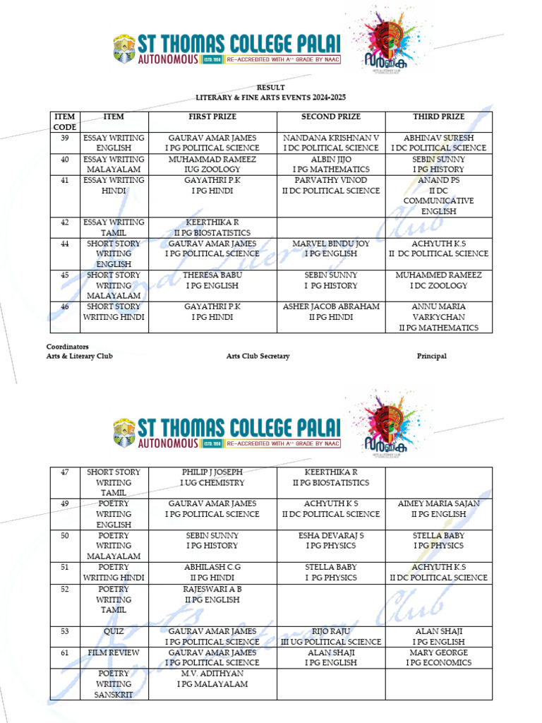 Literary & Fine Arts Result | PDF | Language Varieties And Styles ...