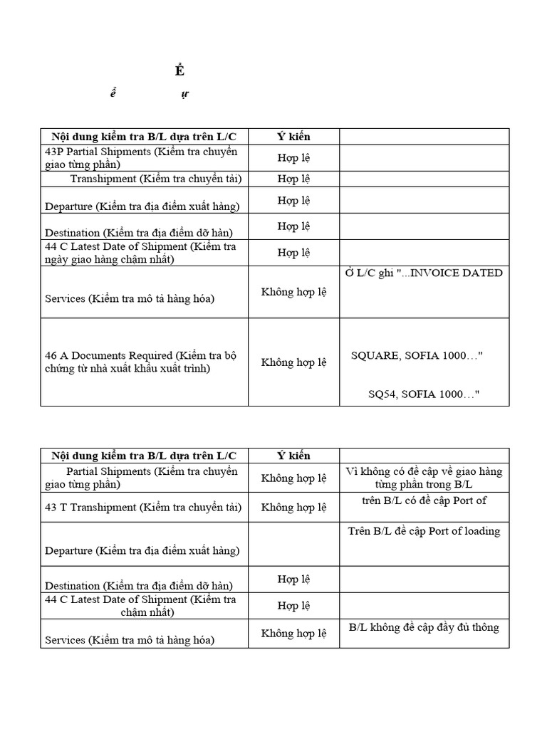 BÀI LÀM KIỂM KIỂM TRA BL TRONG PTTT LC | PDF