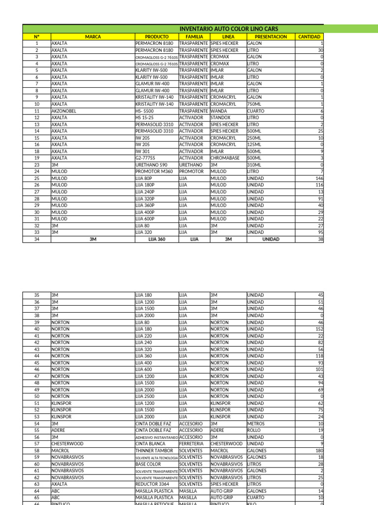 Inventario Auto Color Al 09 de Agosto 2023 | PDF