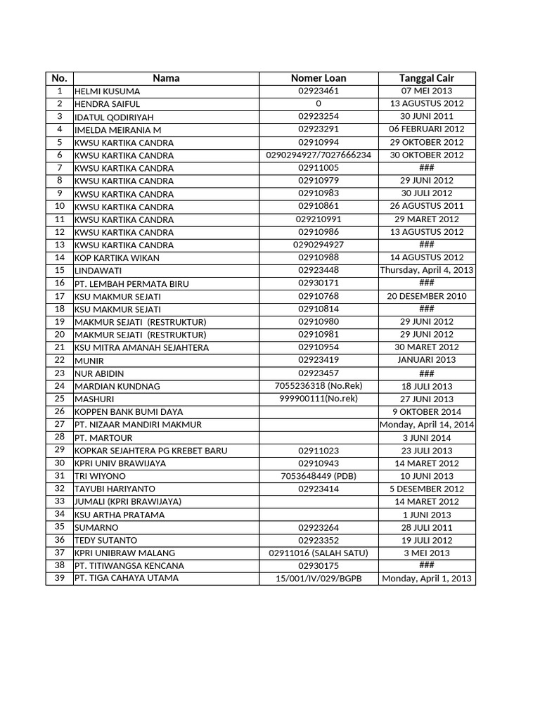 Arsip Data Pencairan | PDF