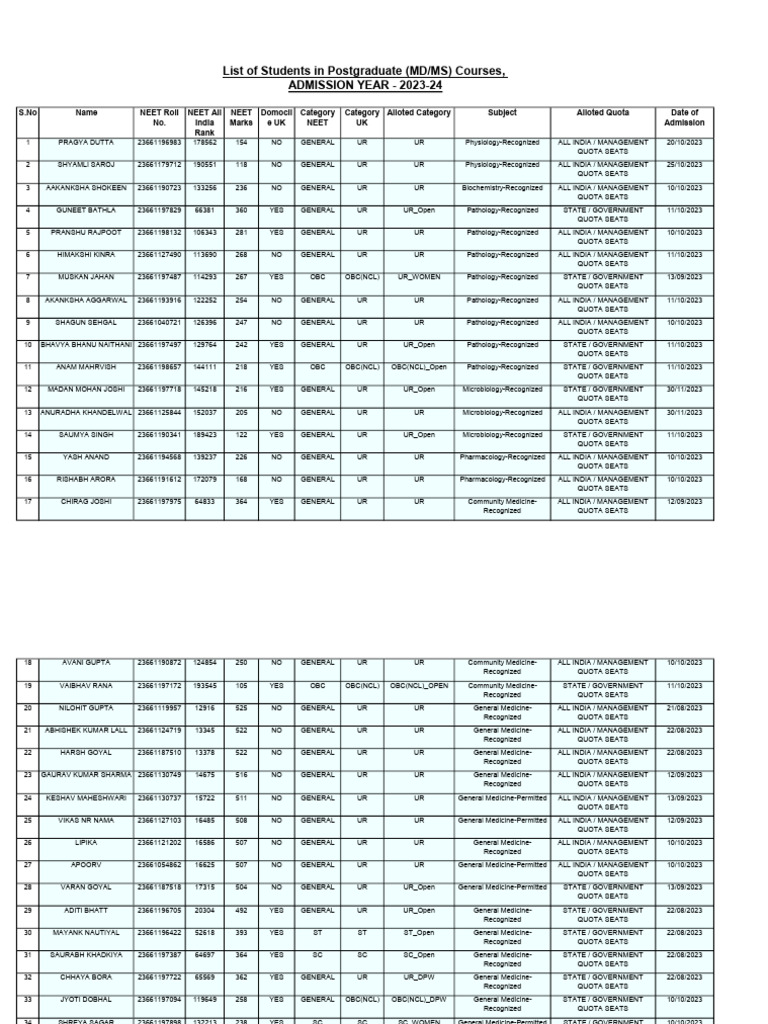 NEET 2023-24 Postgraduate Admissions List | PDF | Medicine