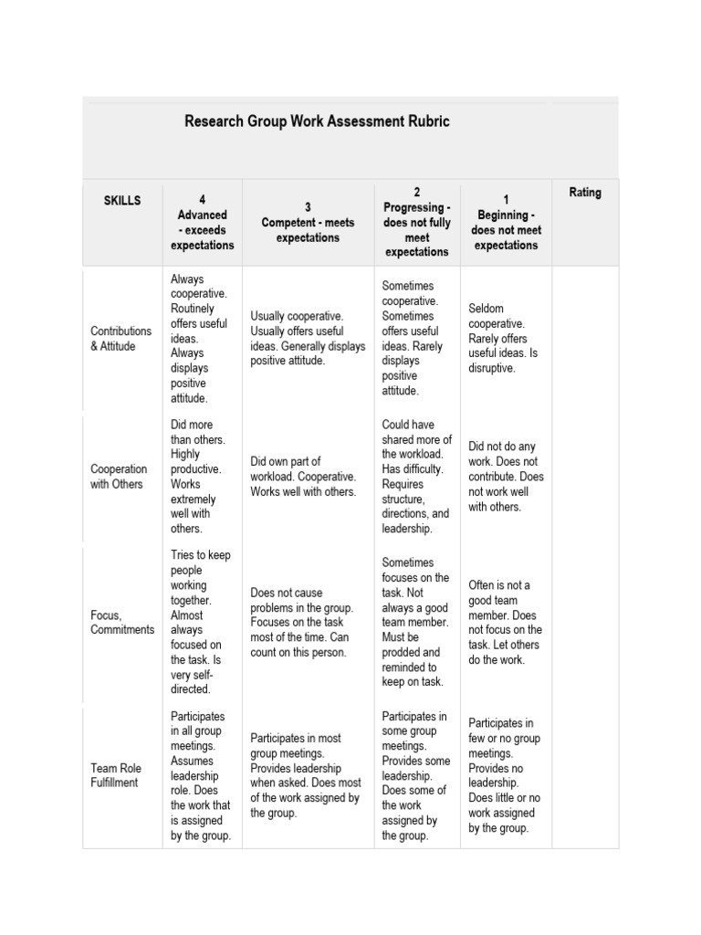 Group-work-Assessment-Rubrics | PDF | Leadership | Behavioural Sciences