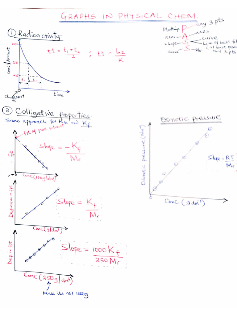 Graphs in Physical Chemistry | PDF