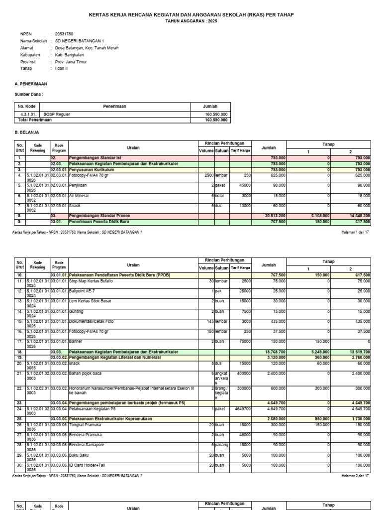 Rapbs Tahap Output | PDF